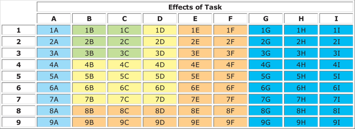 Work Order Prioritisation - Maintenance World