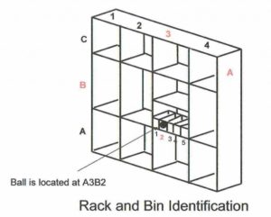 Plant Numbering and Asset Identification | Maintenance World