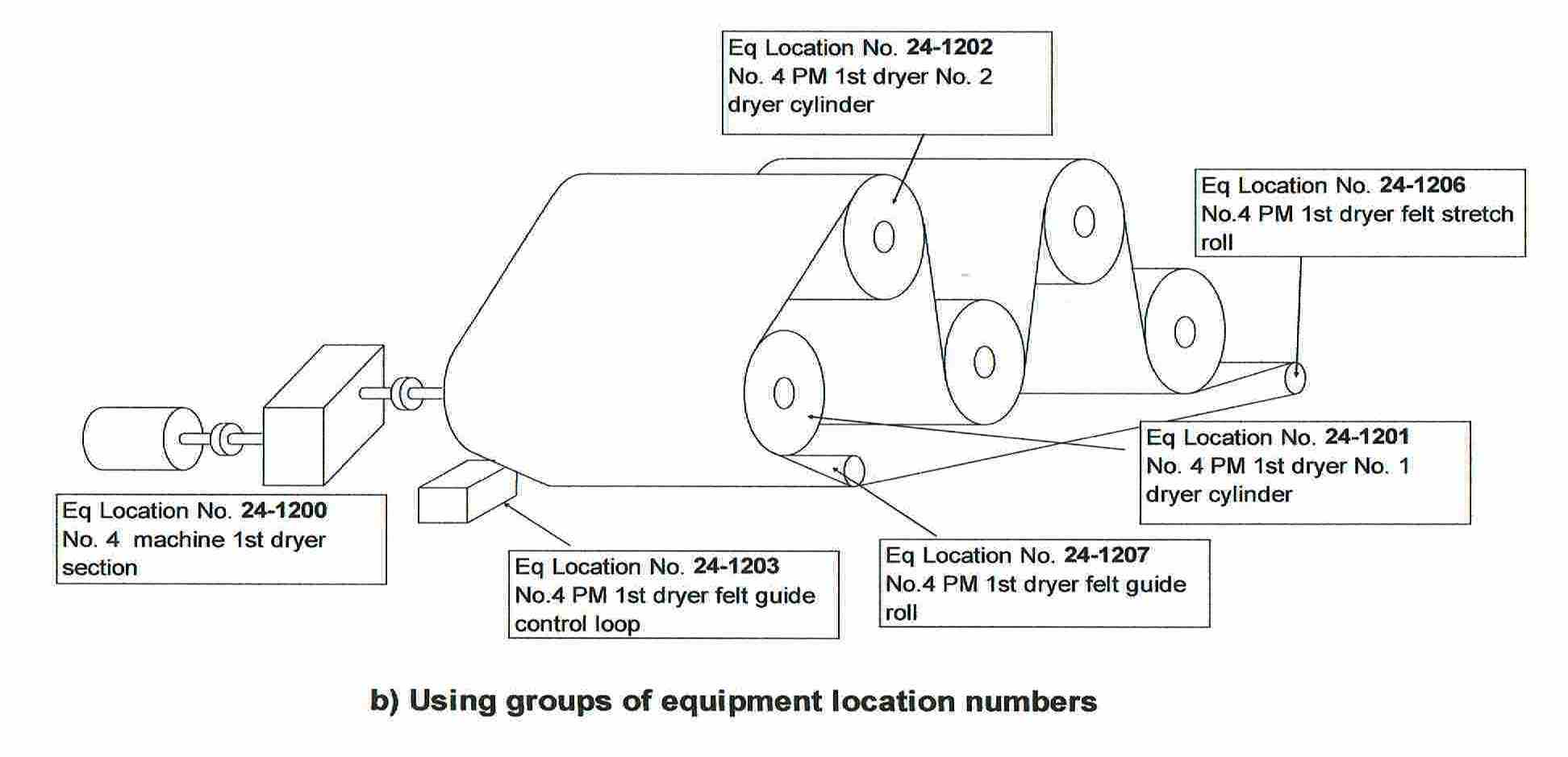 Plant Numbering and Asset Identification | Maintenance World