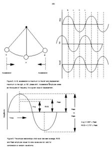 Piping Vibration - Causes, Limits and Remedies | MW
