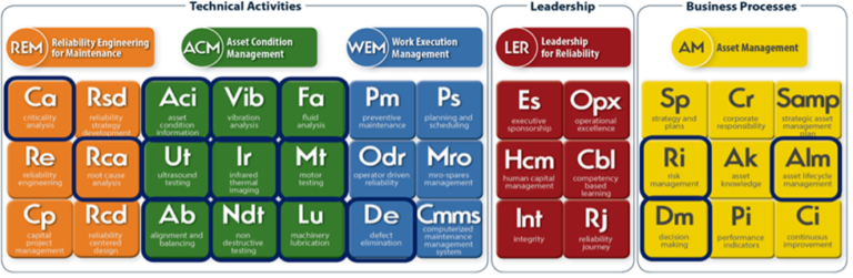Common Mechanisms of Failure & Preventive Methods | MW