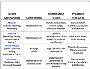 Common Mechanisms Of Failure & Preventive Methods | Mw