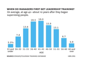 Leaders Journey from: Command and Control to Mission Command