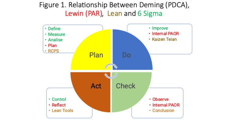 Managing Models | Maintenance World