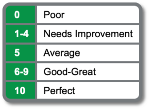 Maintenance Meeting Leadership