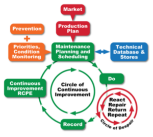 Bill of Materials: Parts to Streamline Maintenance Work | MW