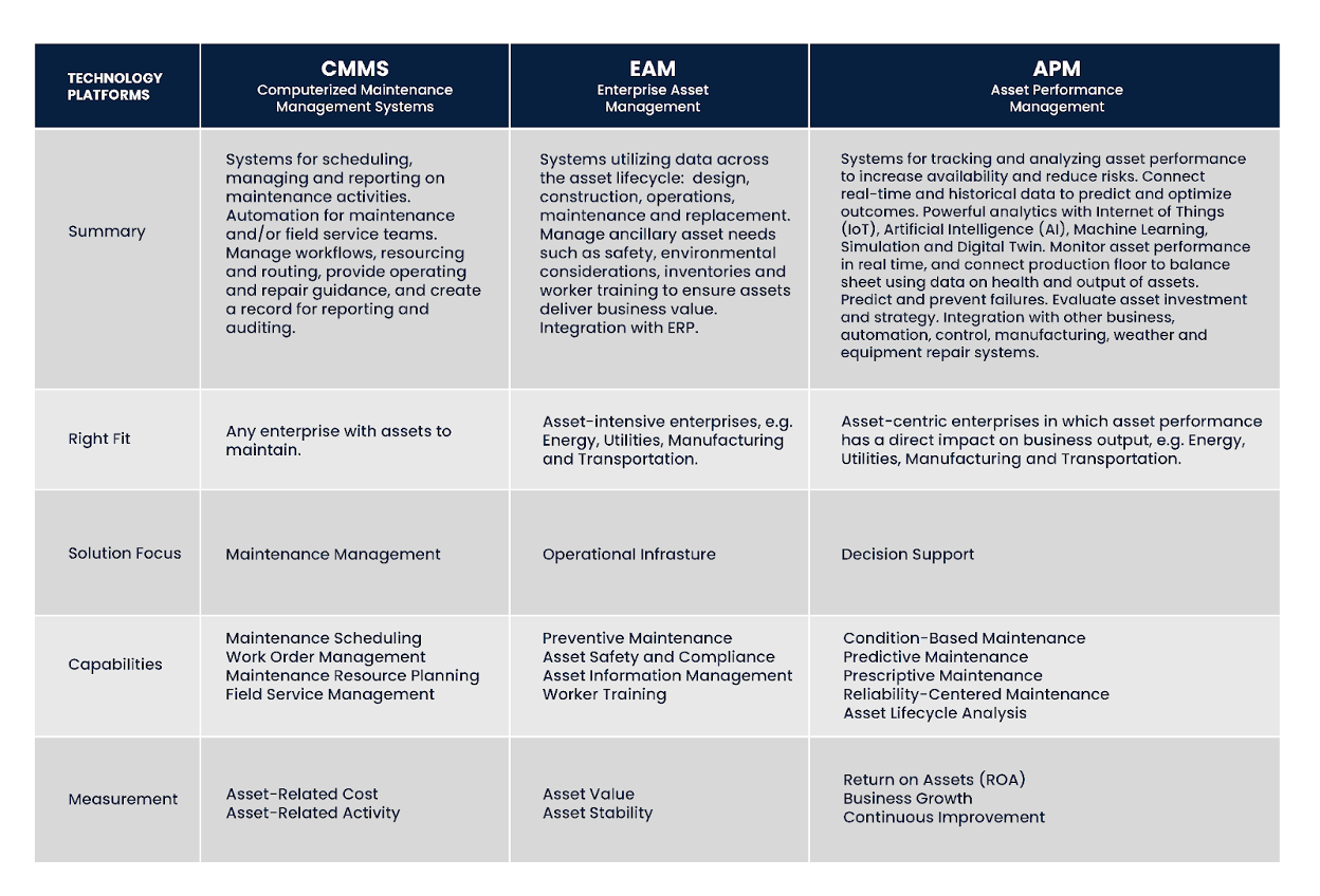 CMMS, EAM, and APM Maintenance Management Software | Maintenance World