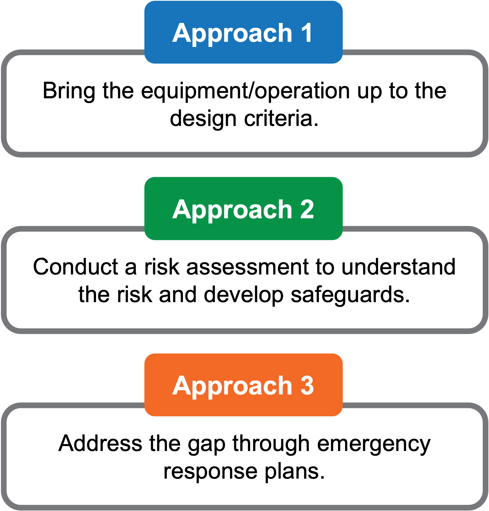 Preparing Facilities for Extreme Weather | Maintenance World
