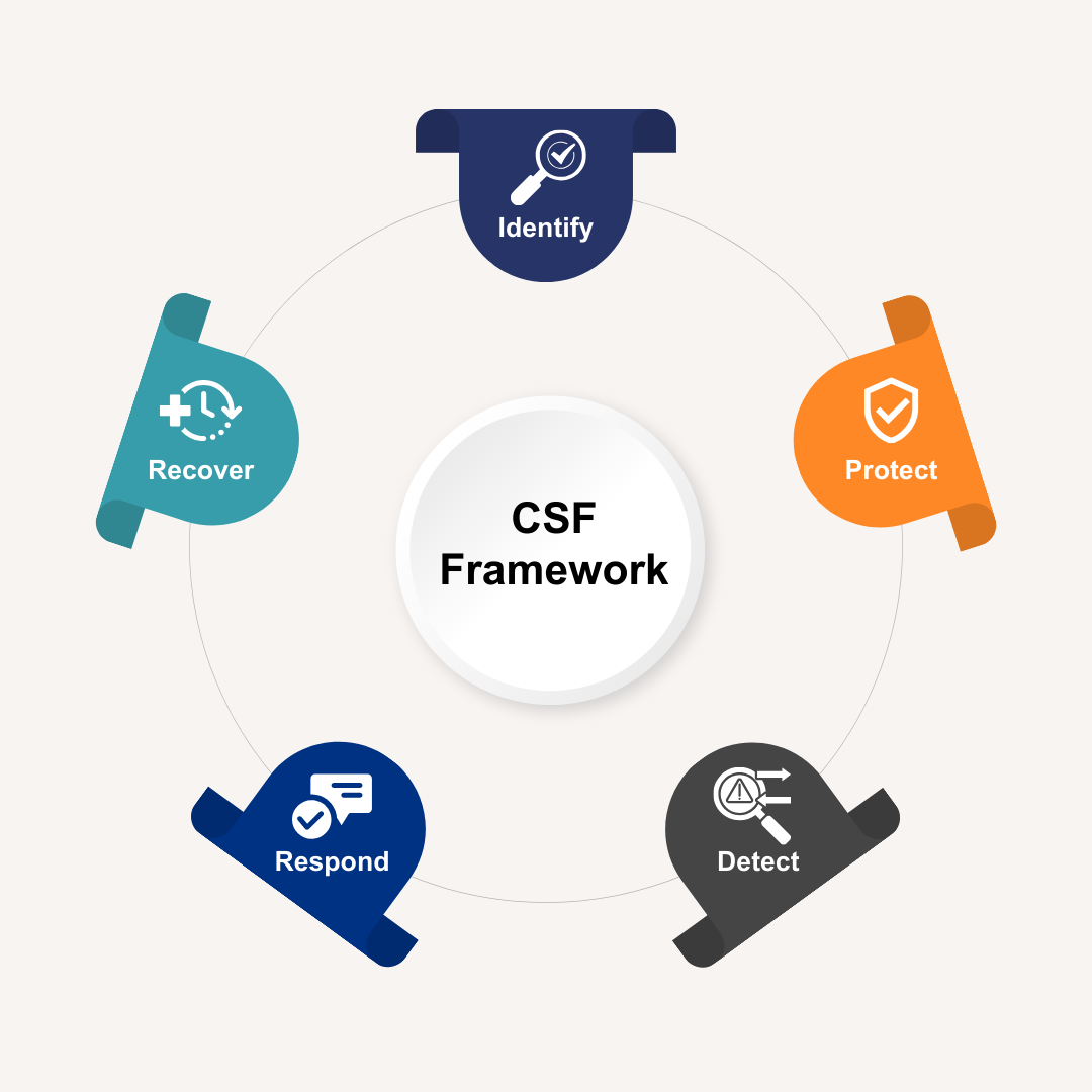 Making Sense of NIST & Cybersecurity Requirements for Maximo ...