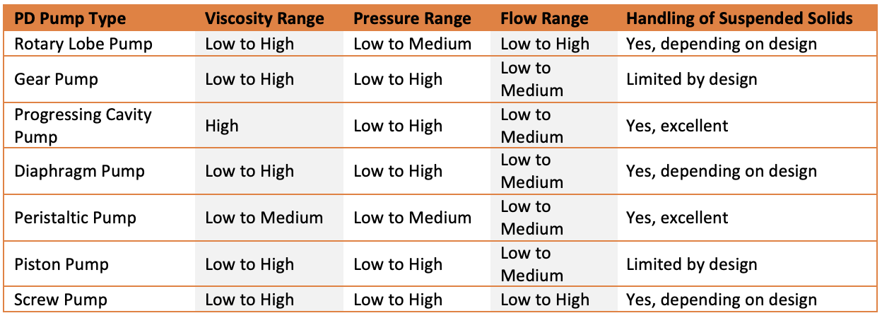 Pump Selection – Key Considerations | Maintenance World