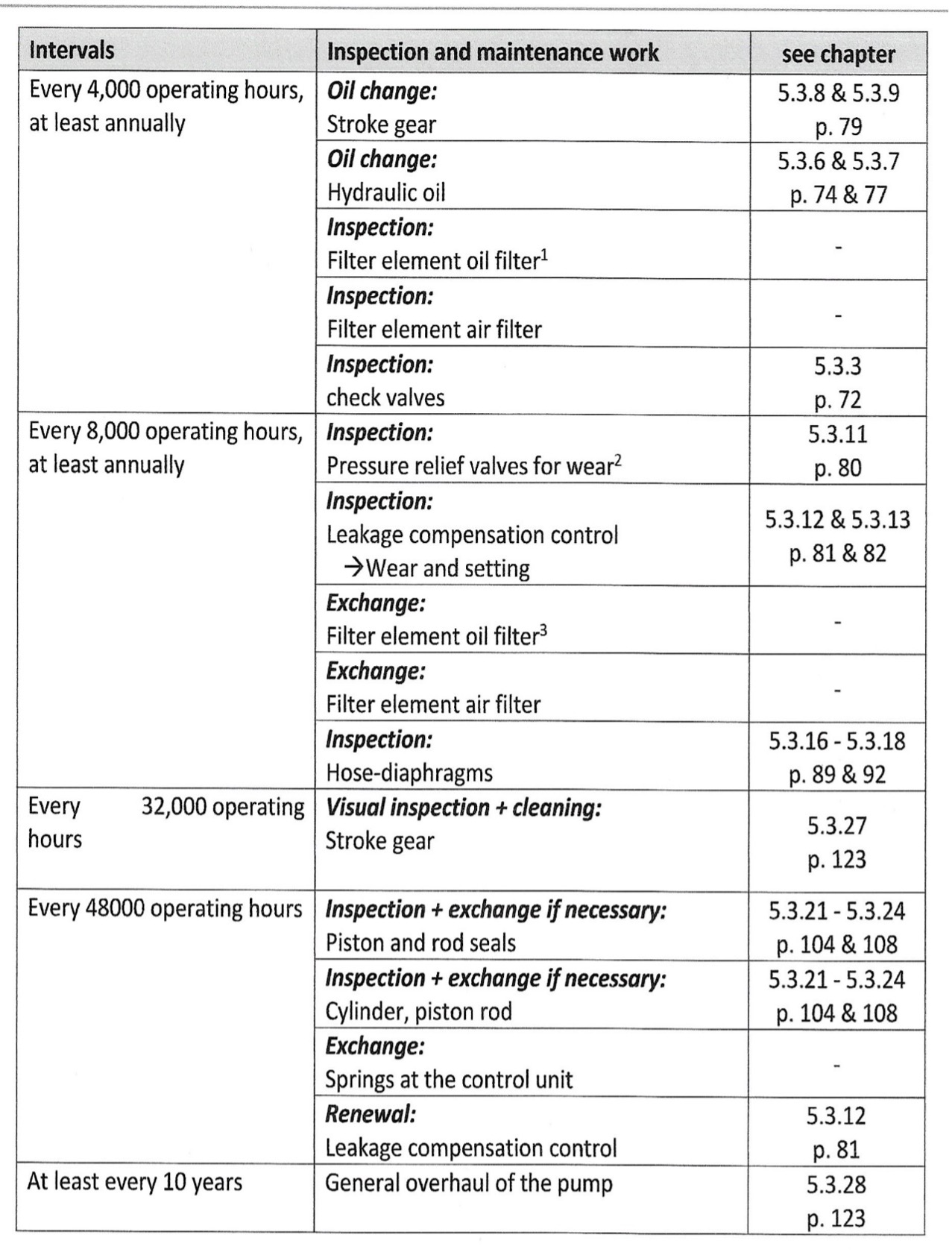 Maintenance in the World of Pumps | Maintenance World