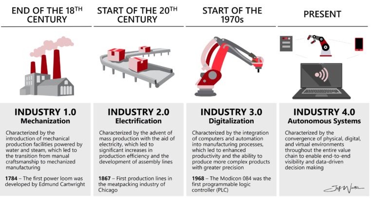 Maintenance in the Era of Industry 4.0 | Maintenance World