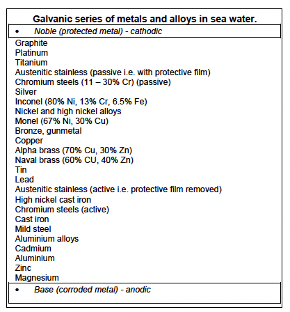 Metal Corrosion Basics | Maintenance World