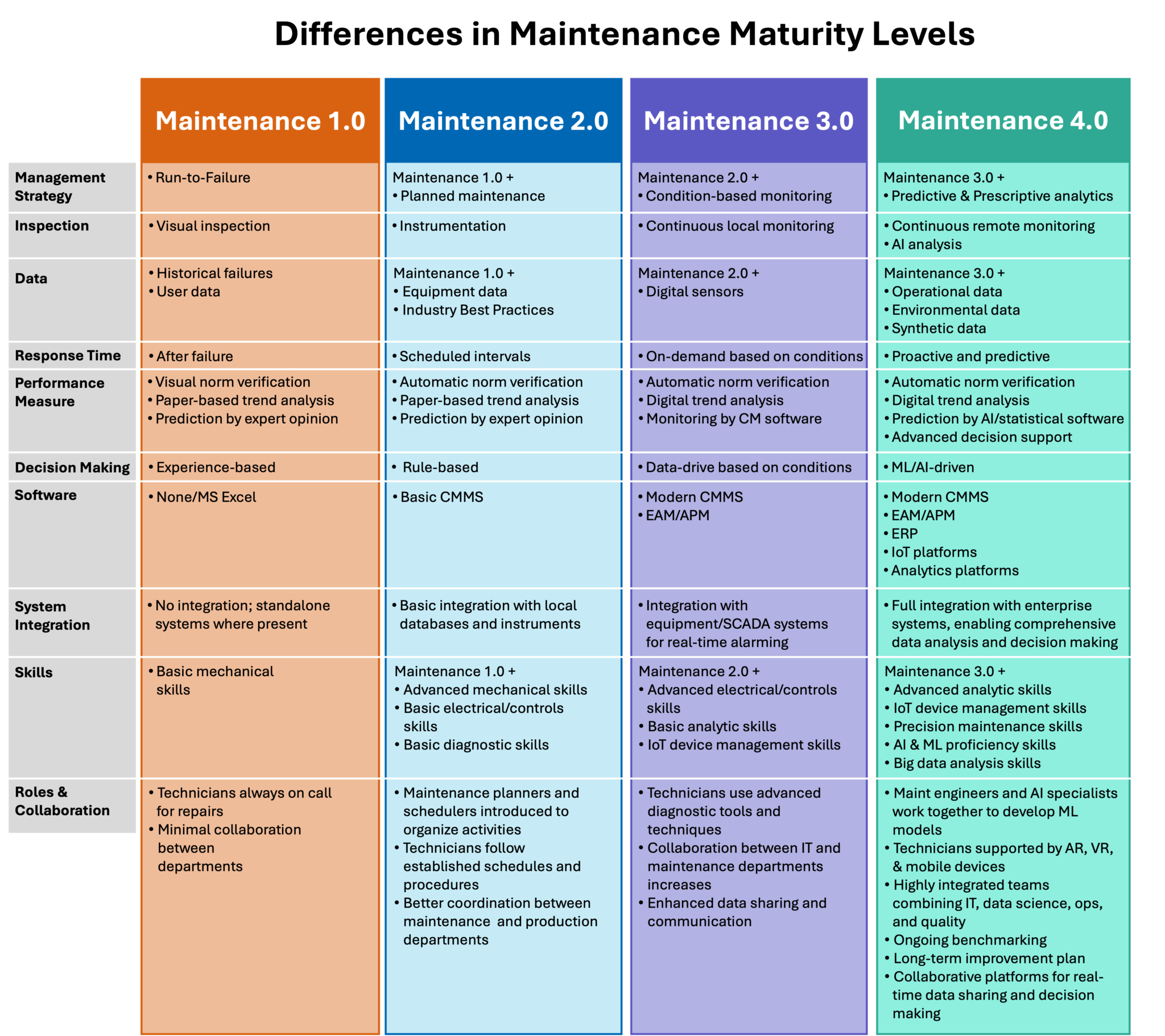 Maintenance in the Era of Industry 4.0 | Maintenance World