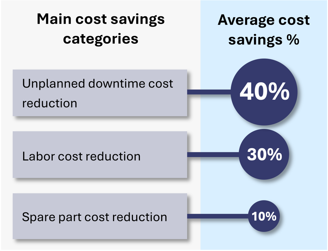 Maintenance in the Era of Industry 4.0 | Maintenance World