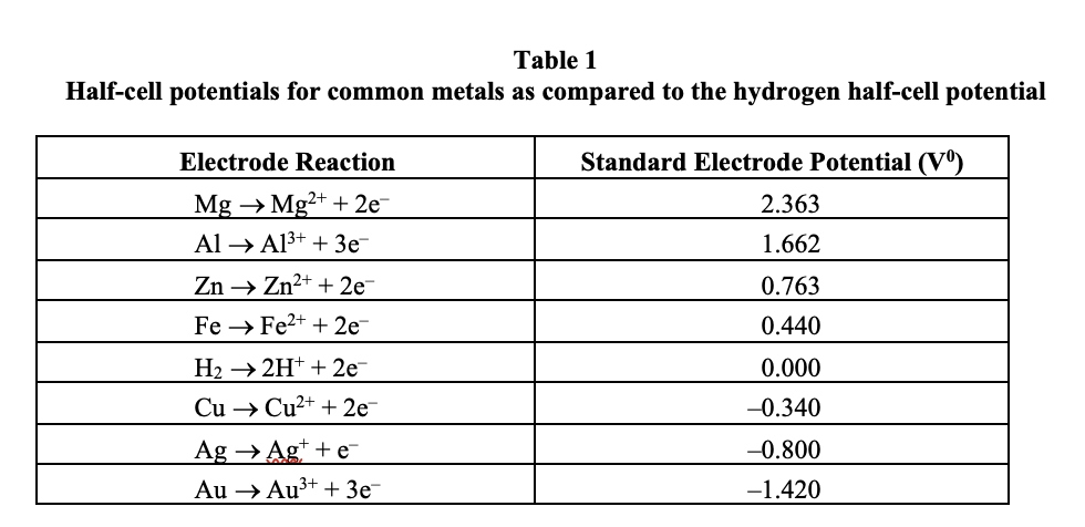 Corrosion Fundamentals: Protecting Cooling Water Systems – Part 4 ...