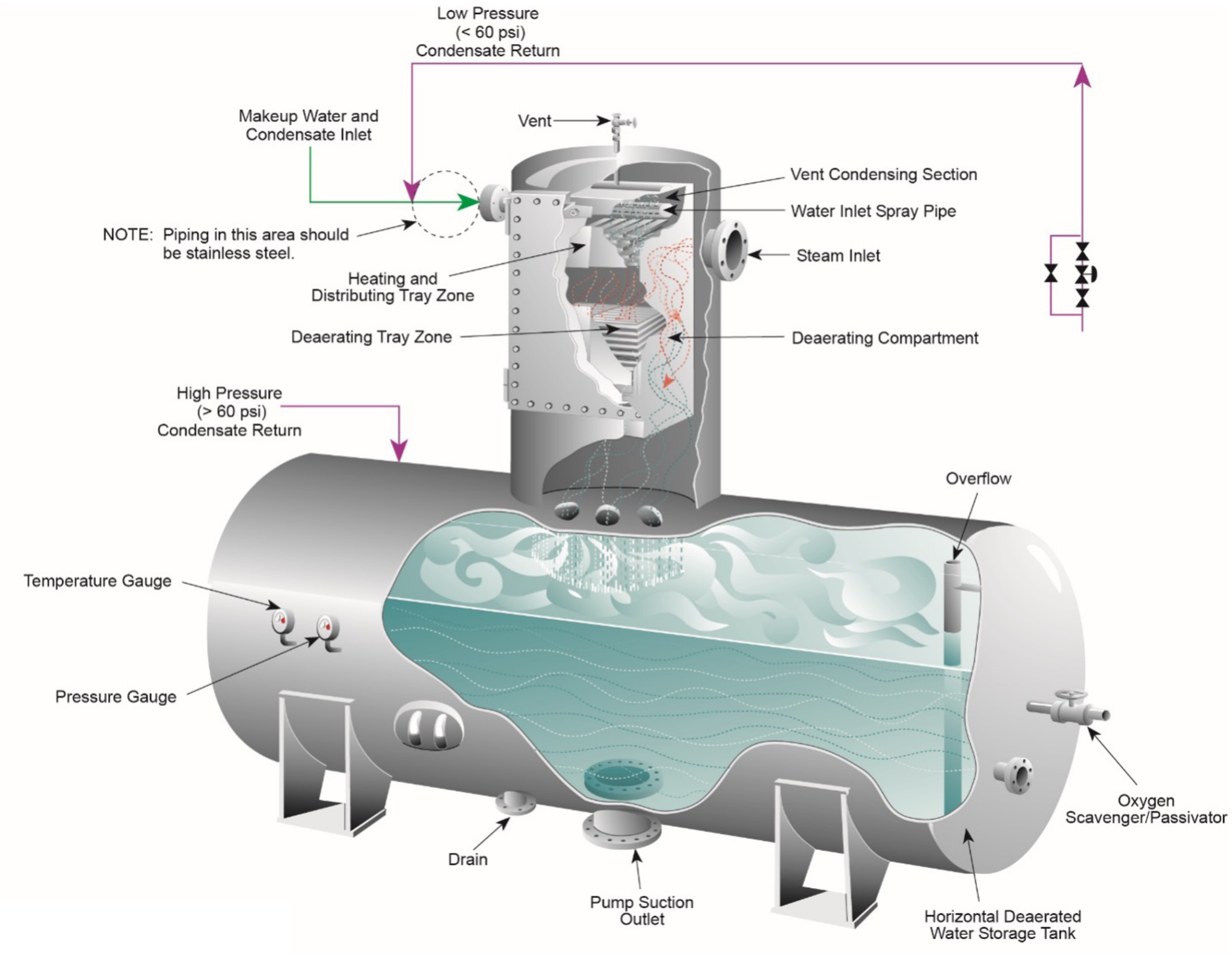 Root Cause Prevention Principles for Boiler Protection from Water-Side Corrosion and Scale ...