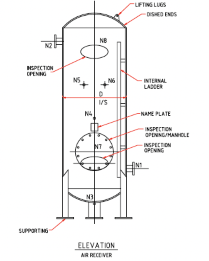 Safety Tip: Keep Up with Unfired Pressure Vessel Inspections ...