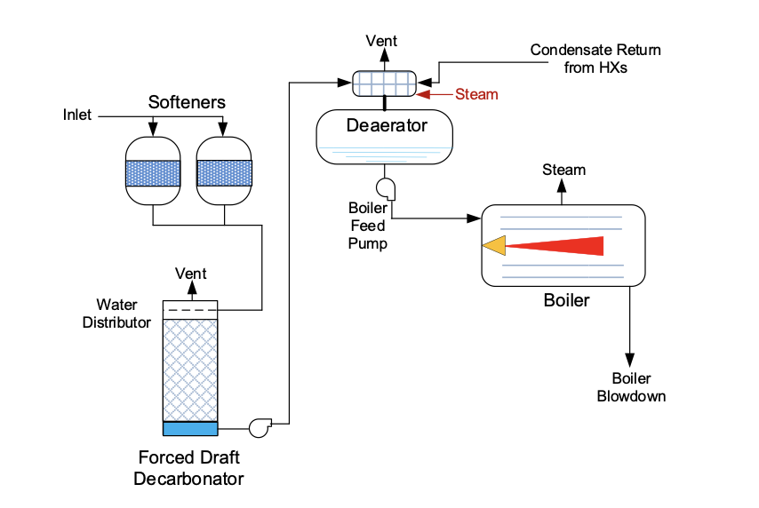 The Importance of Minimizing Corrosion Product Transport to Steam ...