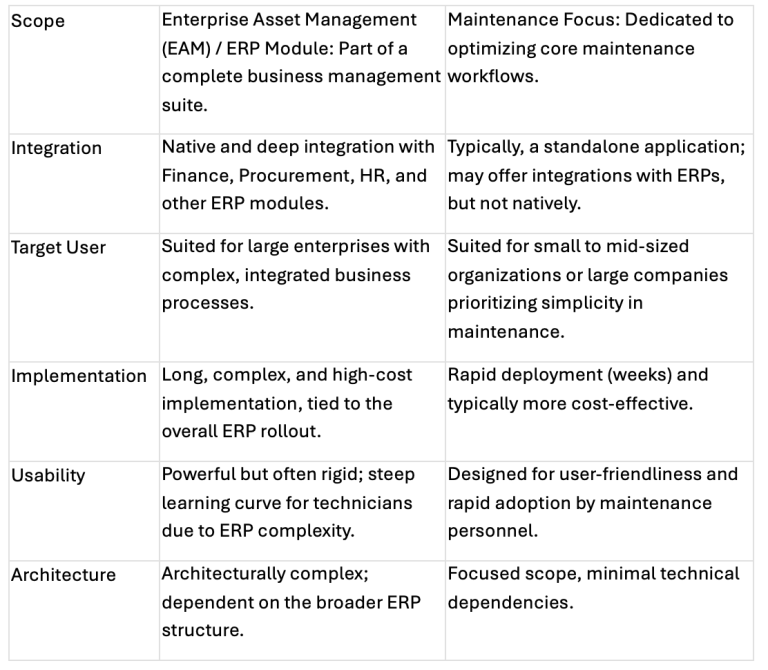 SAP Plant Maintenance vs. CMMS System in 2026 | Maintenance World
