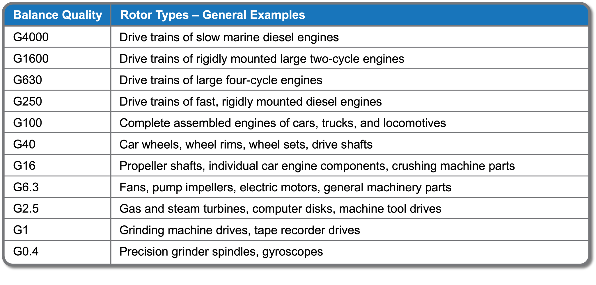 Unbalanced Spinning Equipment | Maintenance World